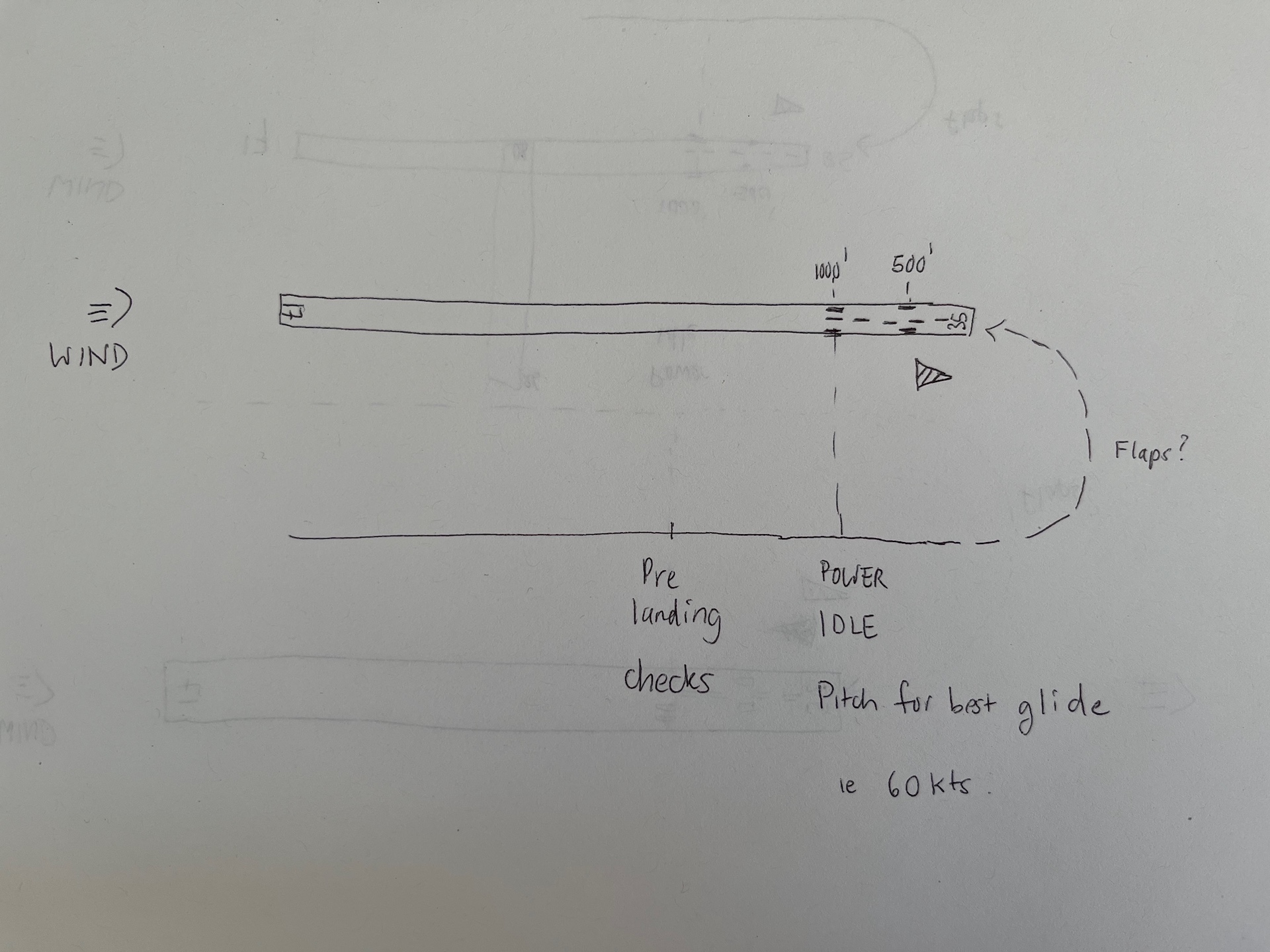 The power off 180 accuracy approach and landing procedure